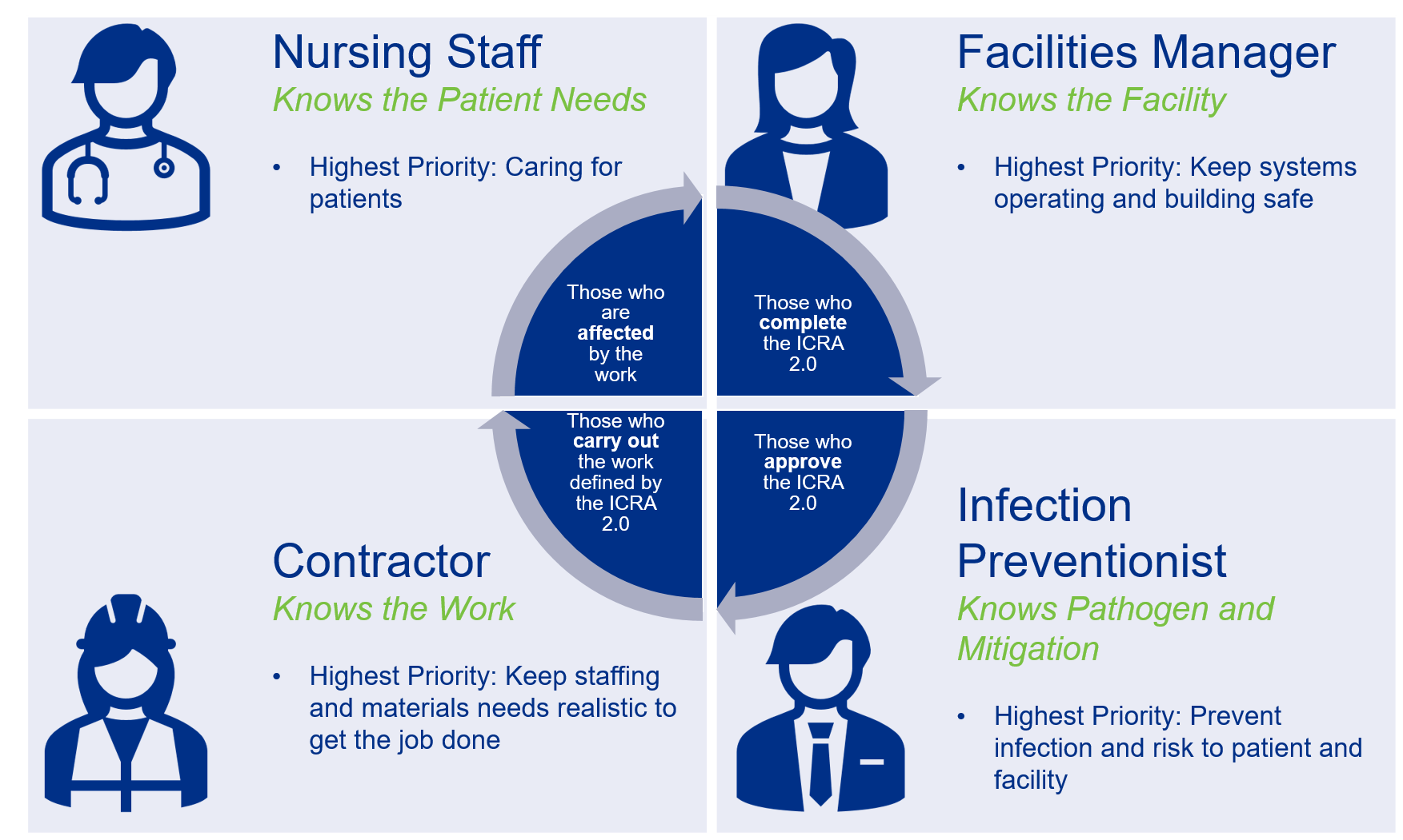 ASHE ICRA 2.0™: Improving Patient Protections | ASHE
